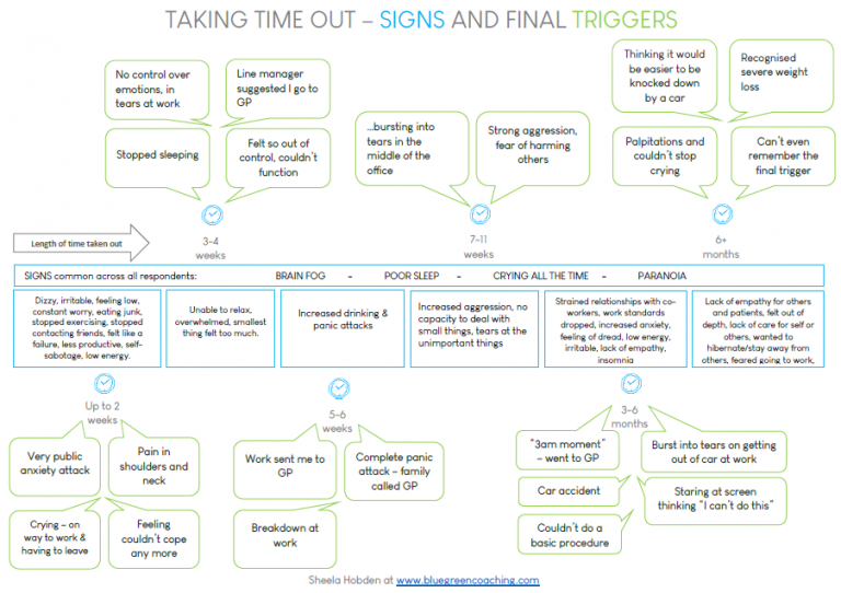 When is the right time, to give your mental health a break? A guide to ...