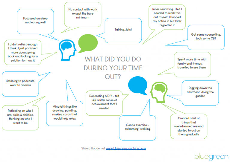How to spend time off for a Mental Health break - bluegreen coaching
